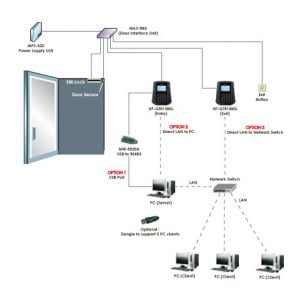 MicroEngine xPortal3000 Time Attendance System - FJT Communications Systems